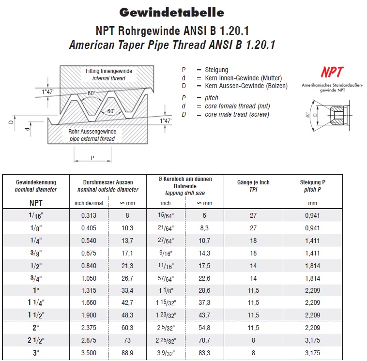 Inl ndisch Geometrie Gro z gig Unf Gewinde Norm berleben Mach Weiter